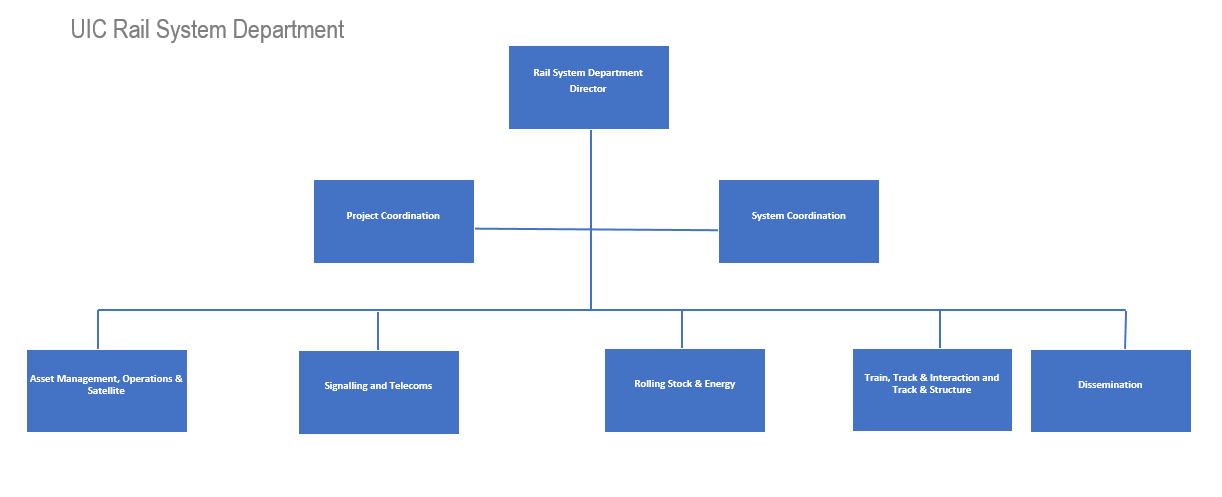 UIC e-News #590 - Signalling - 22 March 2018